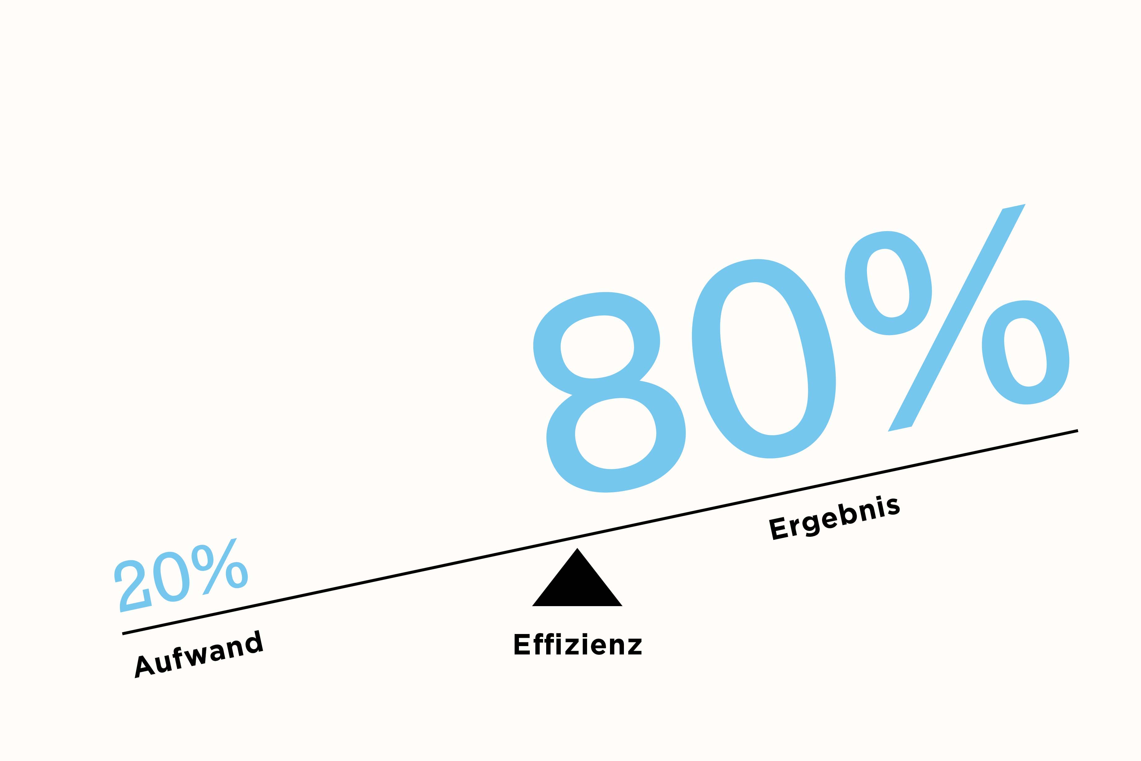Vom Glück der Weitsicht